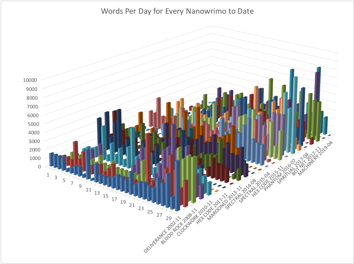 My Novels and Nano – The Library of Dresan